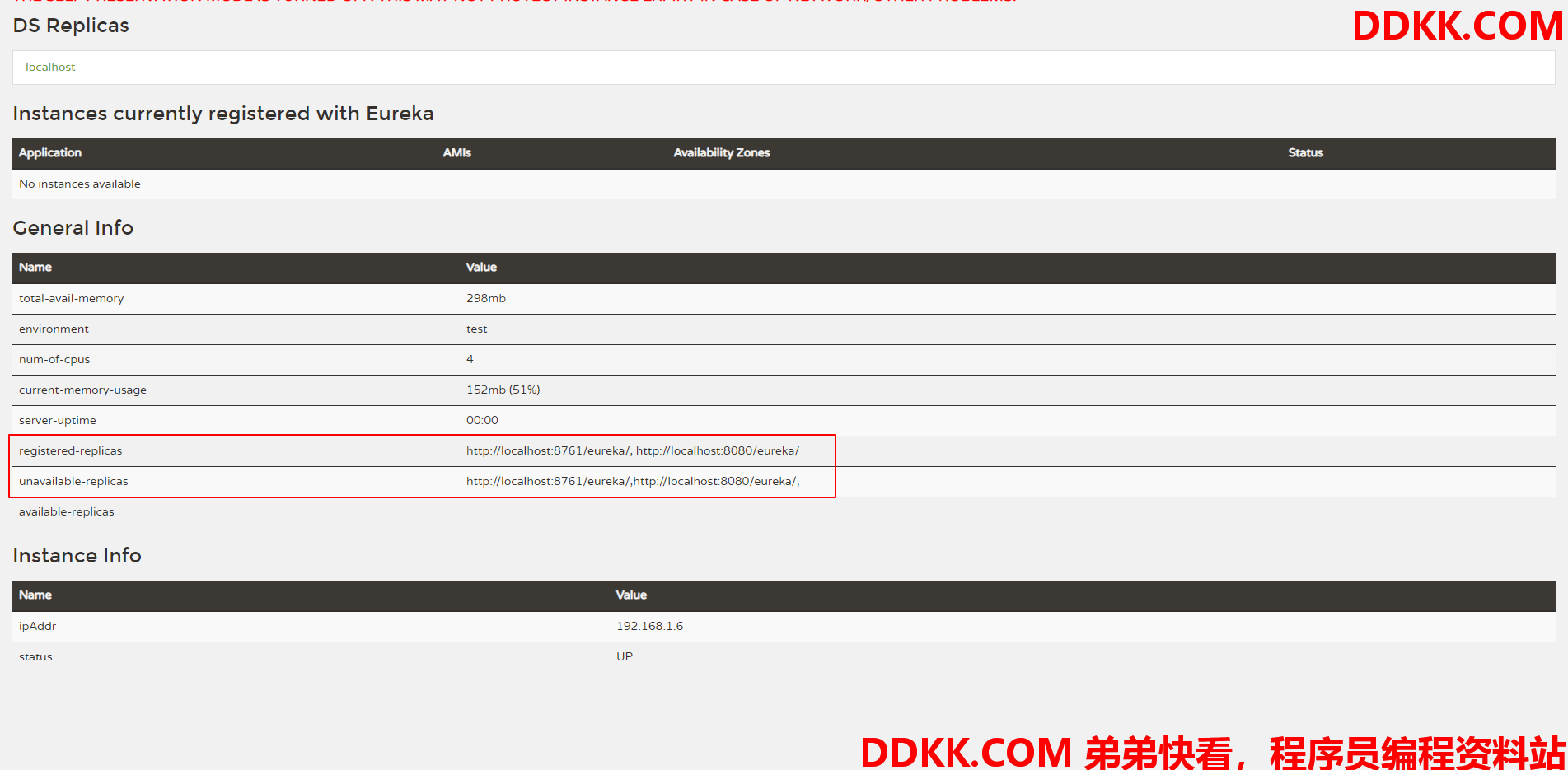 注册中心Eureka | 弟弟快看-教程